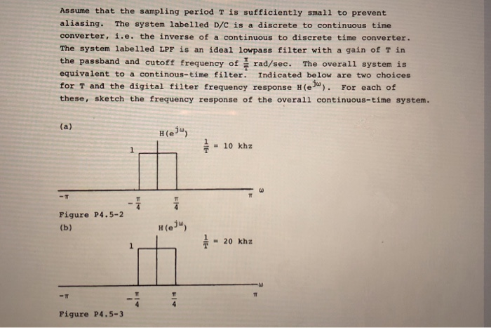 Homework Find The Minimum Sampling Rate Signal Processing Stack