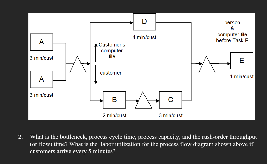 Solved How do I solve 2, with work and formulas shown? The | Chegg.com