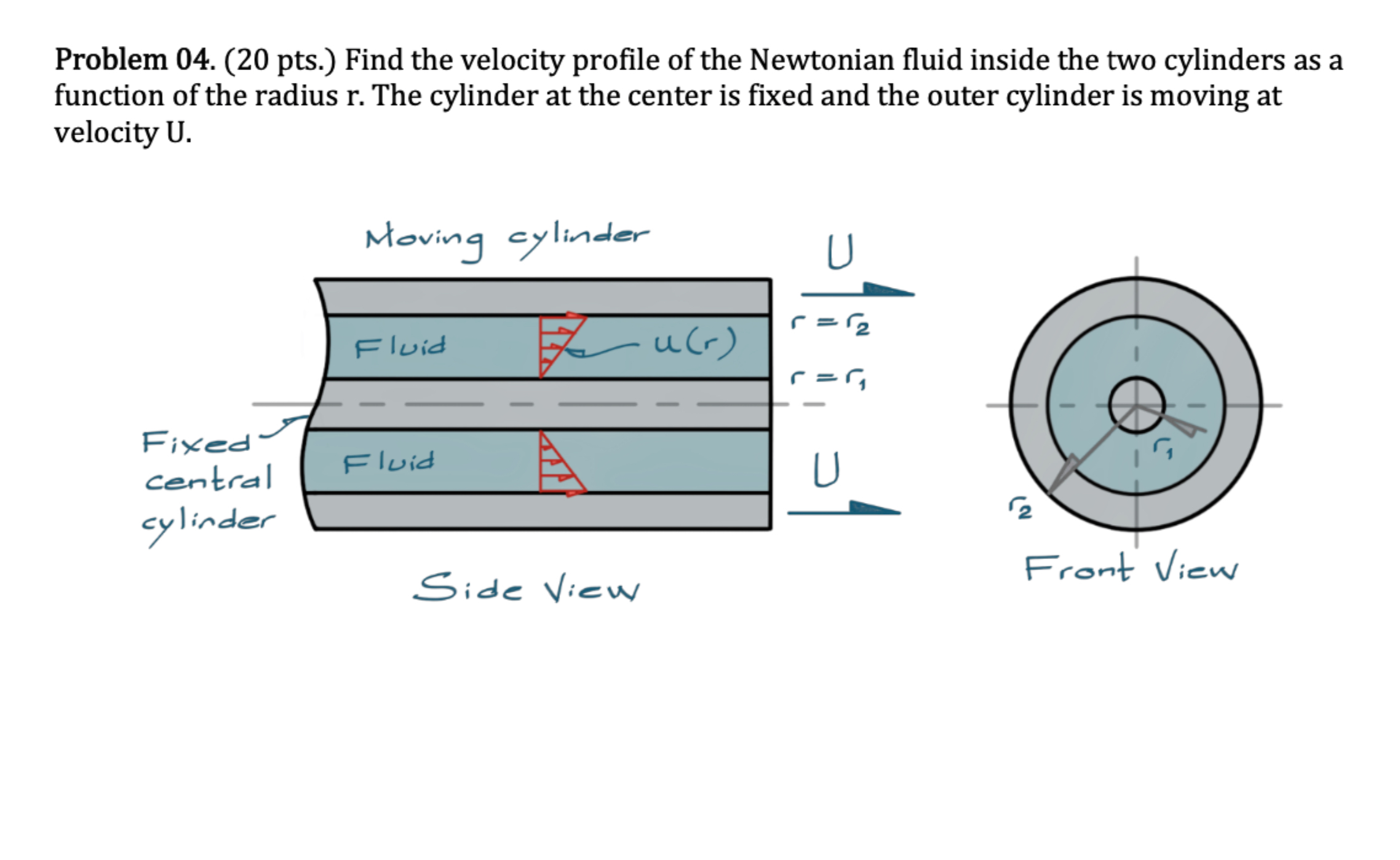 Solved Problem 04. (20 ﻿pts.) ﻿Find the velocity profile of | Chegg.com