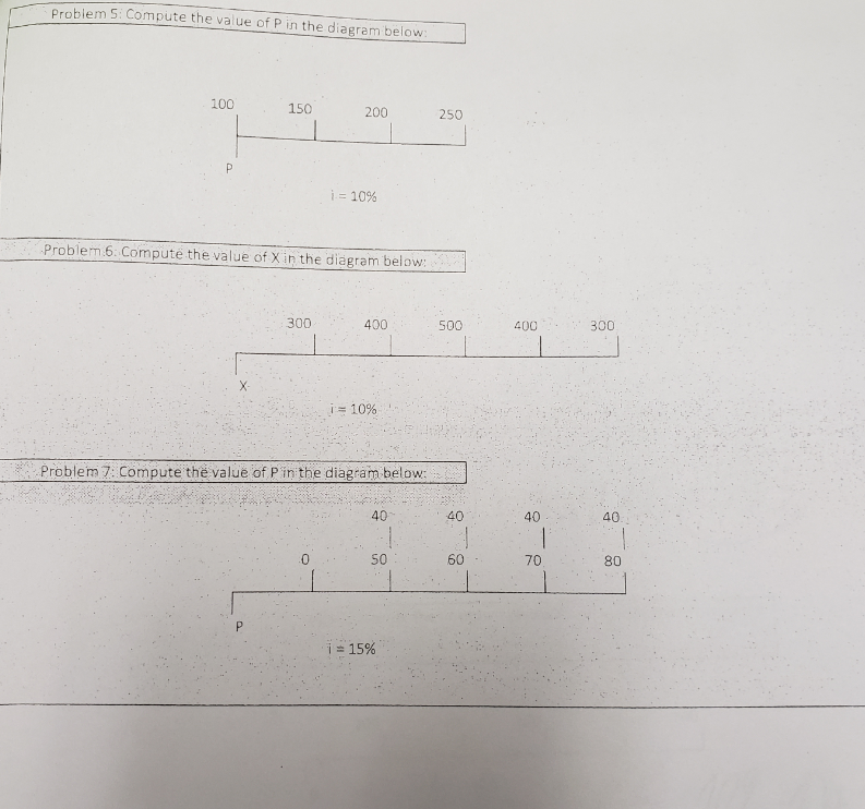 Solved Using the Compound Interest Tables answer | Chegg.com