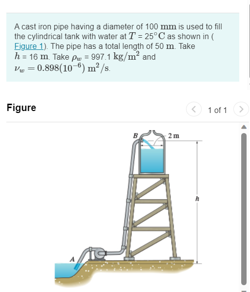 Solved A cast iron pipe having a diameter of 100 mm is used | Chegg.com