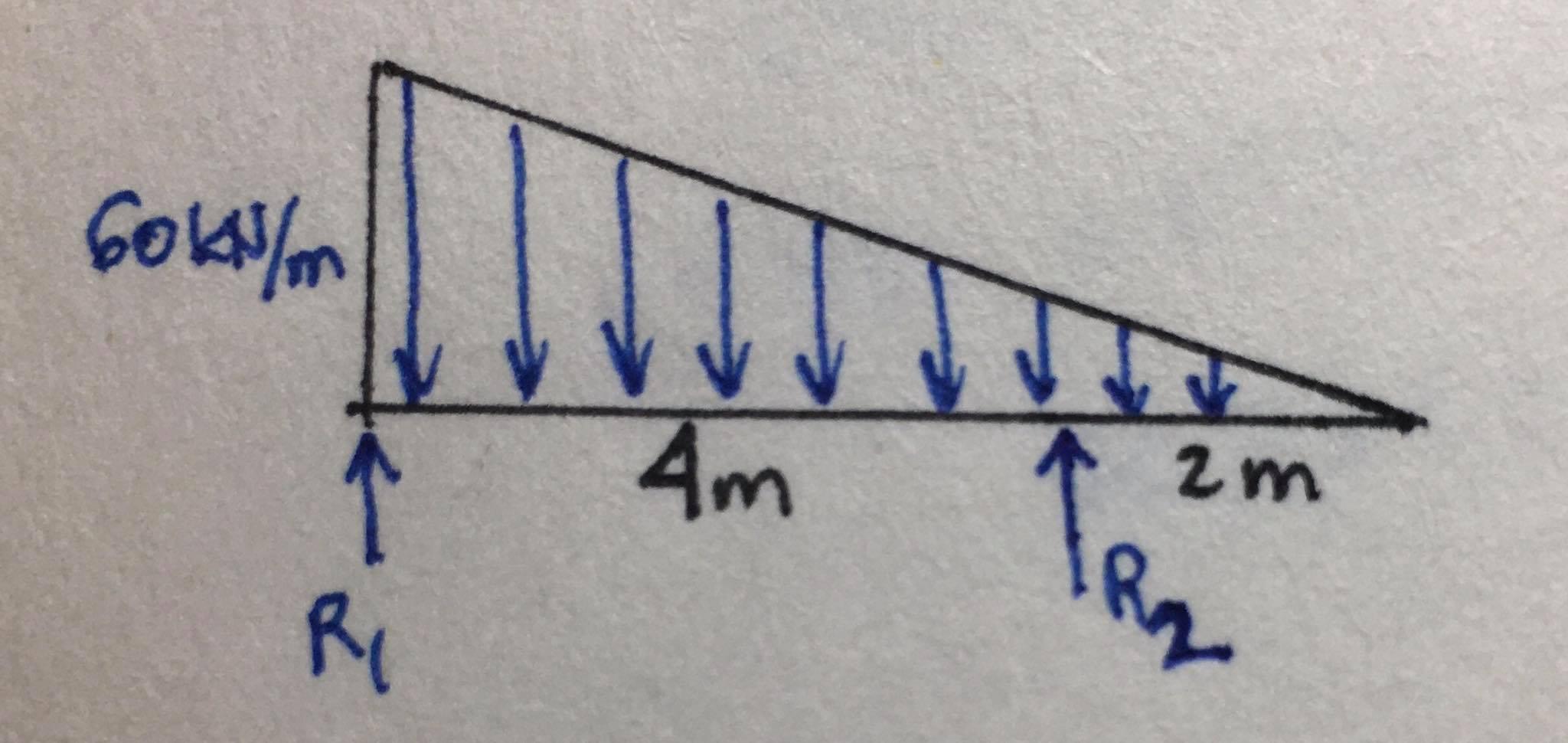 Solved Compute for reactions R1 and R2, Use semi graphical | Chegg.com