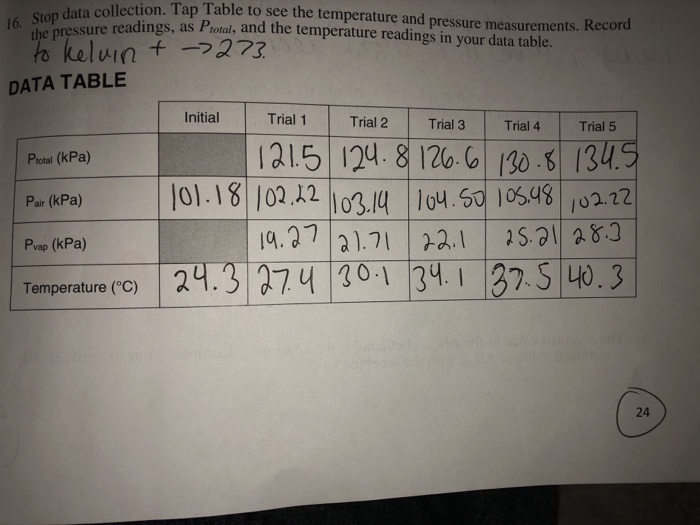 Solved data collection. Tap Table to see the temperature and | Chegg.com