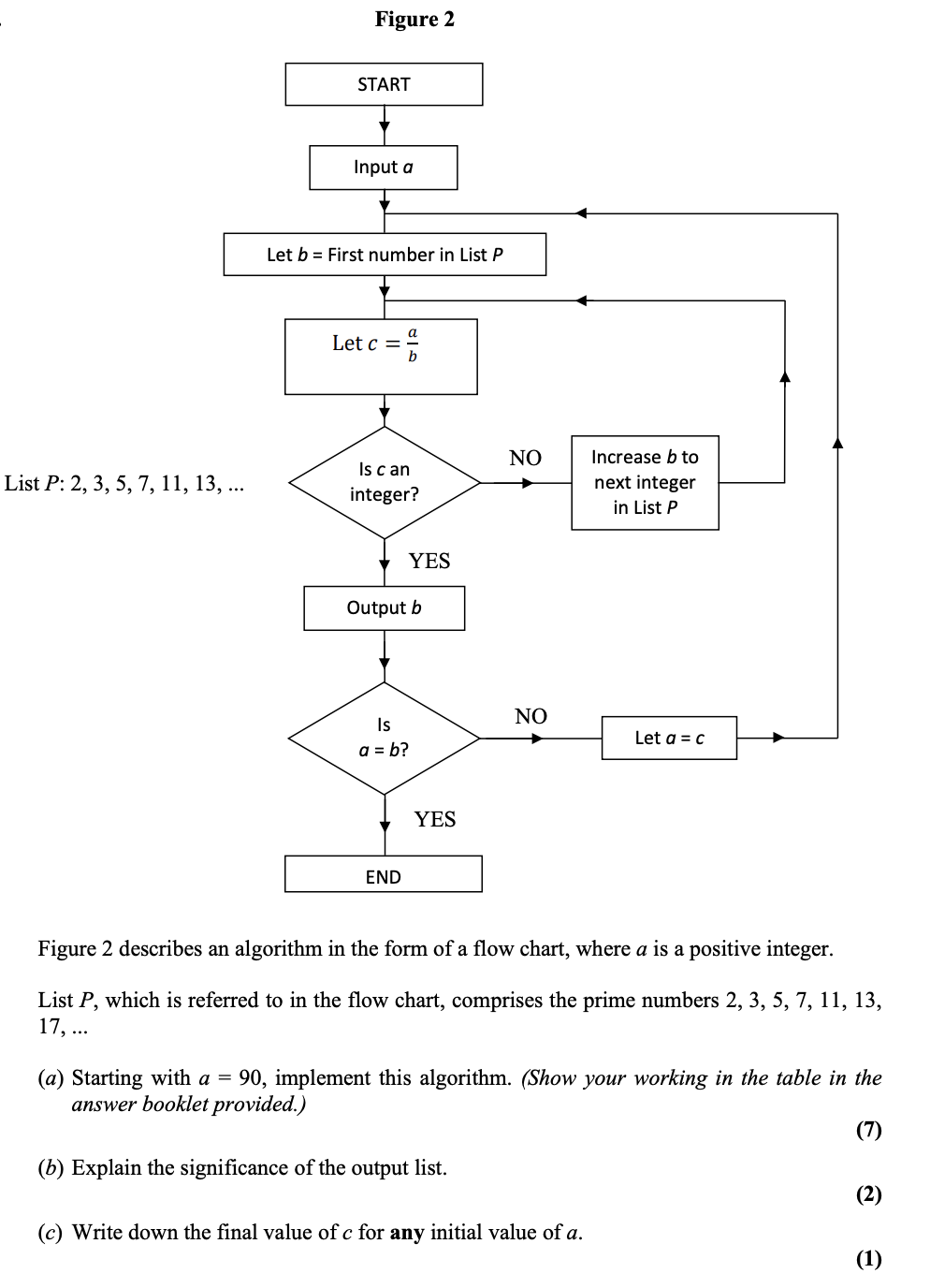 Solved THIS IS A DECISION MATH ALGORITHM QUESTION PLEASE | Chegg.com