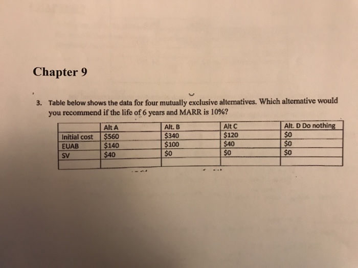 Solved Chapter 9 Table below shows the data for four | Chegg.com