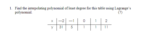 Solved 1. Find the interpolating polynomial of least degree | Chegg.com