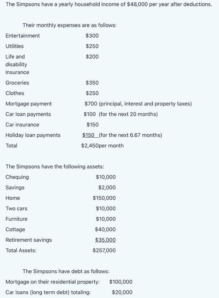 Solved The Simpsons have a yearly household income of | Chegg.com