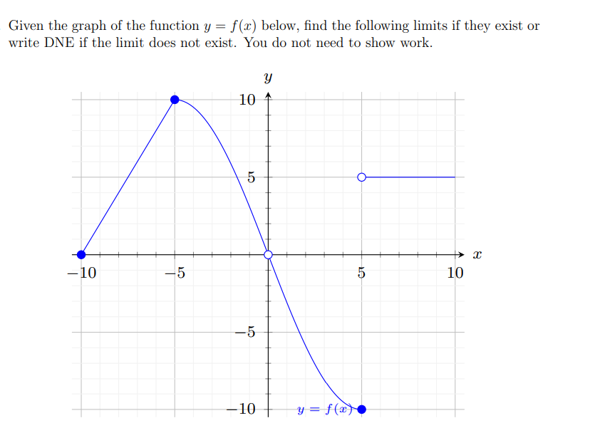 Solved a) ﻿what is f(0)= ?b) ﻿what is the limit of f(x) ﻿as | Chegg.com