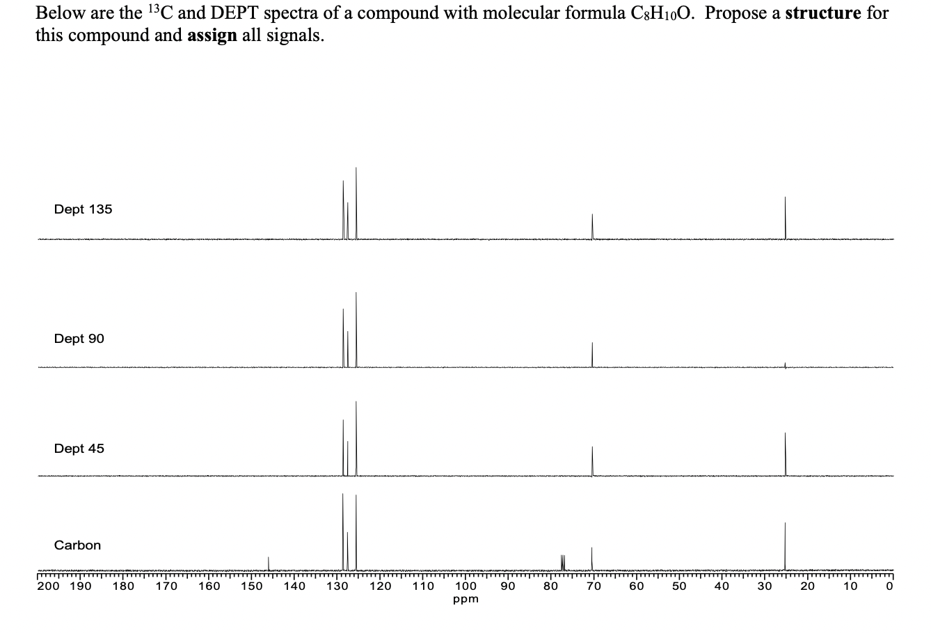 Solved Below are the 13C and DEPT spectra of a compound with | Chegg.com