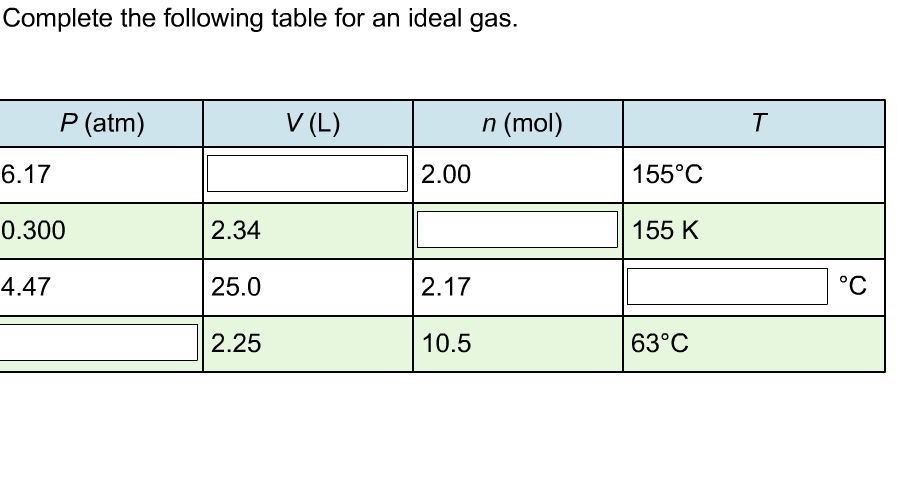Solved Complete the following table for an ideal gas. P | Chegg.com