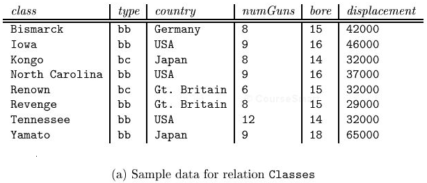 Solved Exercise 2.5.2: Express the following constraints in | Chegg.com