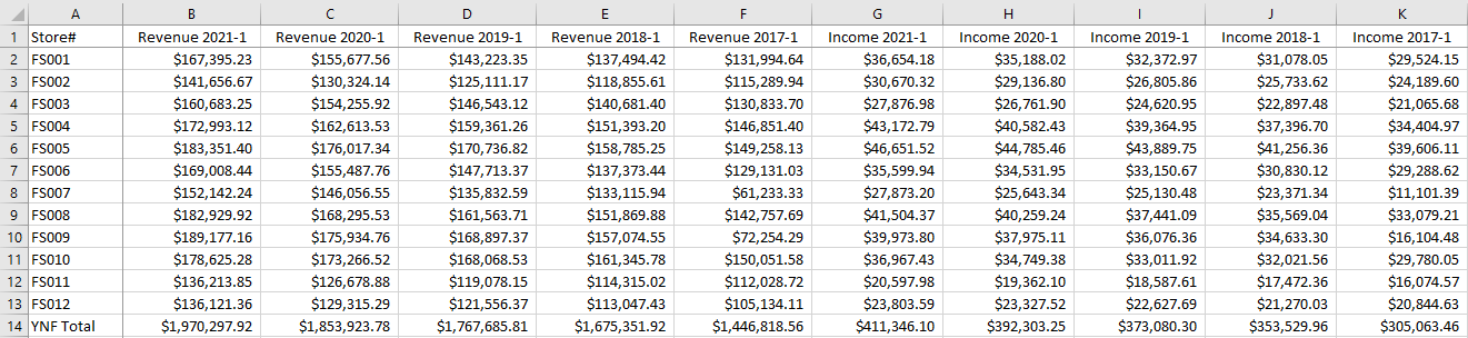 Background Forrest runs Y Not Flowers, Inc. (YNF), a | Chegg.com