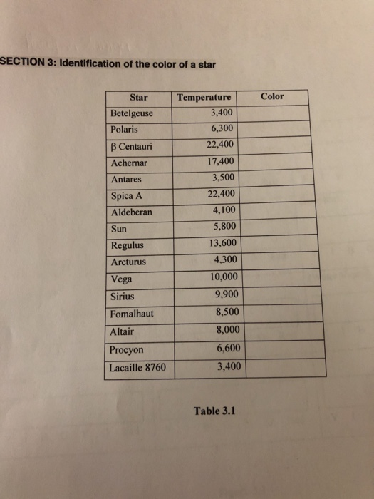 Color Of Polaris Star