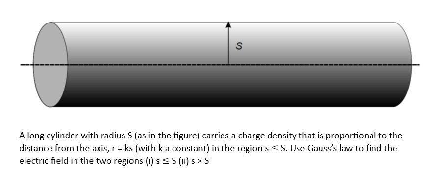 Solved A long cylinder with radius S (as in the figure) | Chegg.com