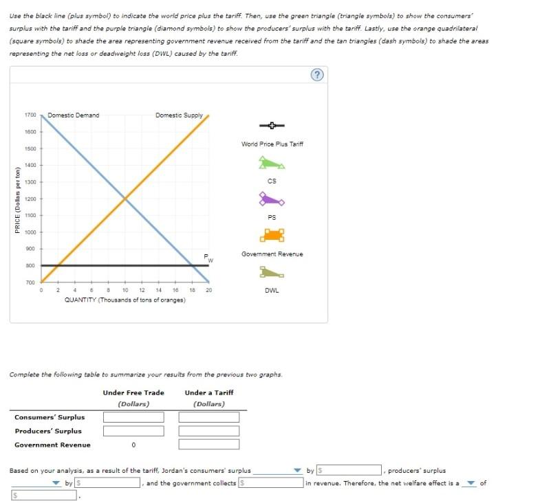 Solved Use the black line (plus symbol) to indicate the | Chegg.com