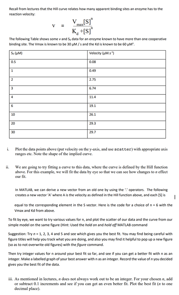Recall from lectures that the Hill curve relates how | Chegg.com