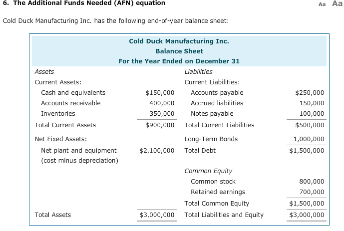 Solved 6. The Additional Funds Needed (AFN) equation Aa Aa | Chegg.com