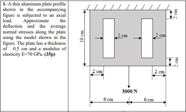 Solved //// cm the 1- A thin aluminum plate profile shown in | Chegg.com
