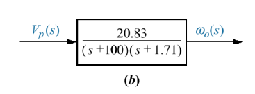 Solved Draw the system diagram for the following transfer | Chegg.com