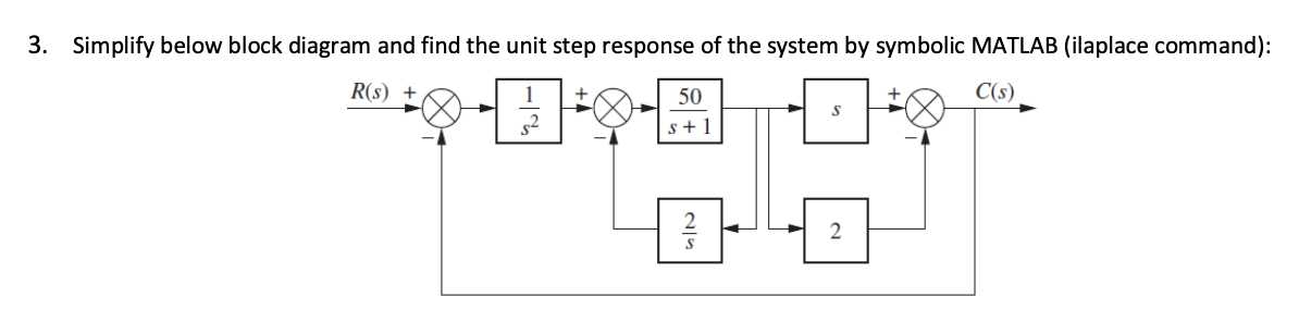 Solved 3. Simplify below block diagram and find the unit | Chegg.com