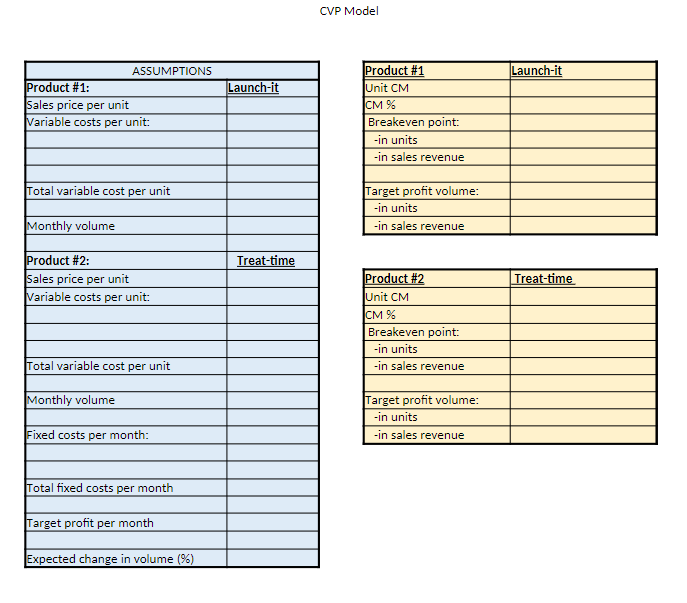 Solved CVP Modelling project The purpose of this project is | Chegg.com