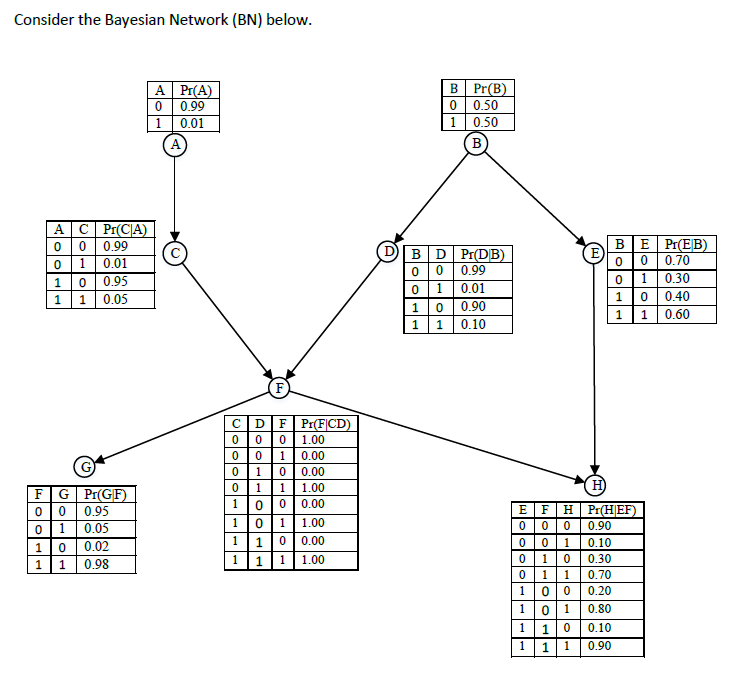 For the above Network, Please provide C++ code using | Chegg.com
