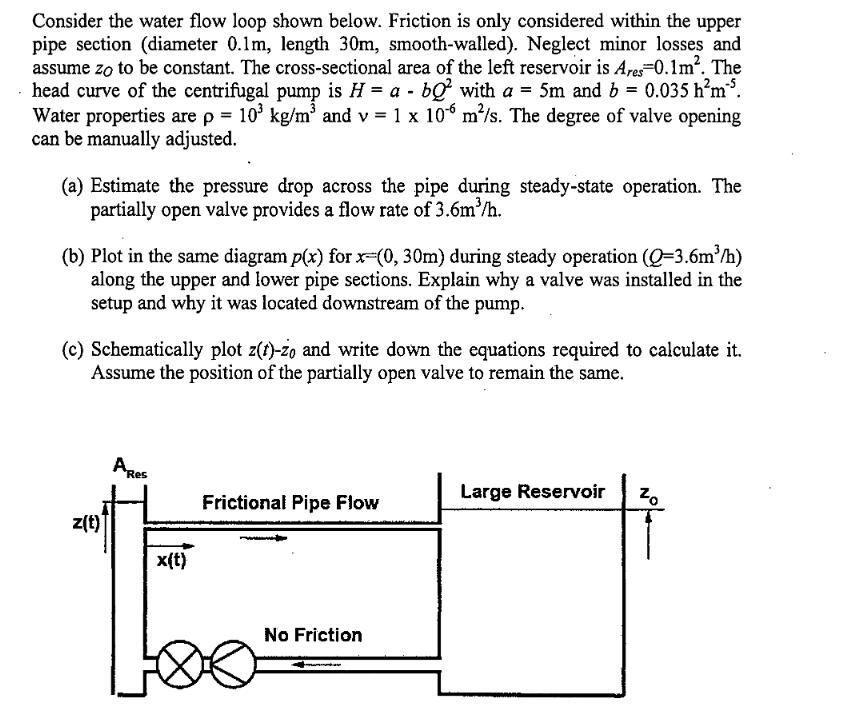 Consider the water flow loop shown below. Friction is | Chegg.com