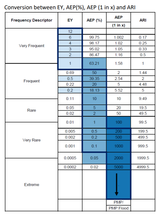 Solved Design a concrete pipe to drain the major road shown | Chegg.com