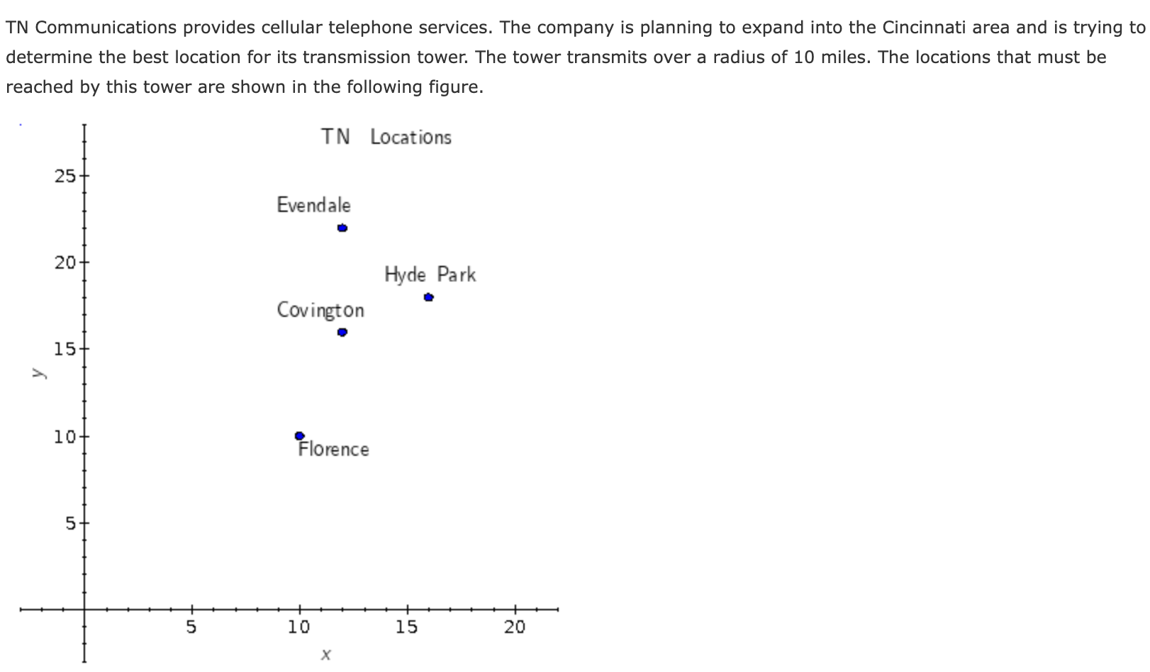 Solved TN Communications provides cellular telephone | Chegg.com