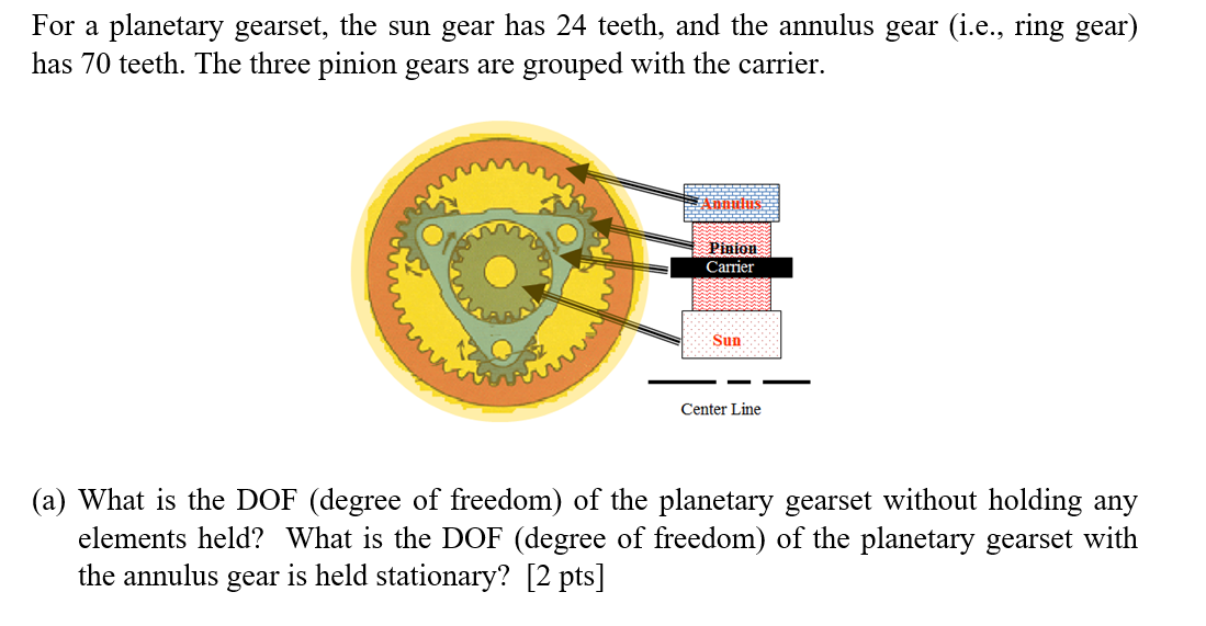 Solved For a planetary gearset, the sun gear has 24 teeth, | Chegg.com