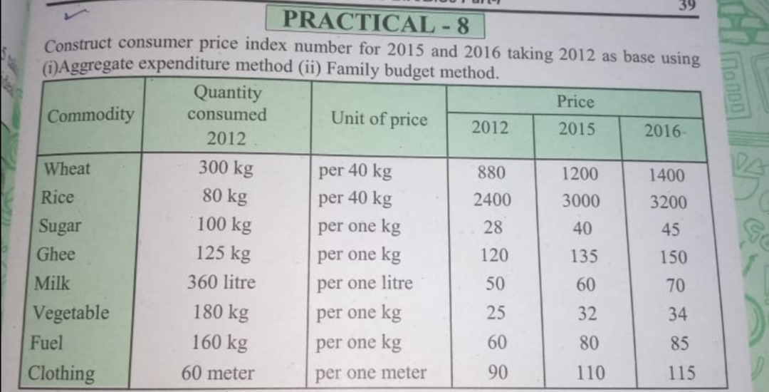 Solved PRACTICAL - 8 Construct consumer price index number | Chegg.com