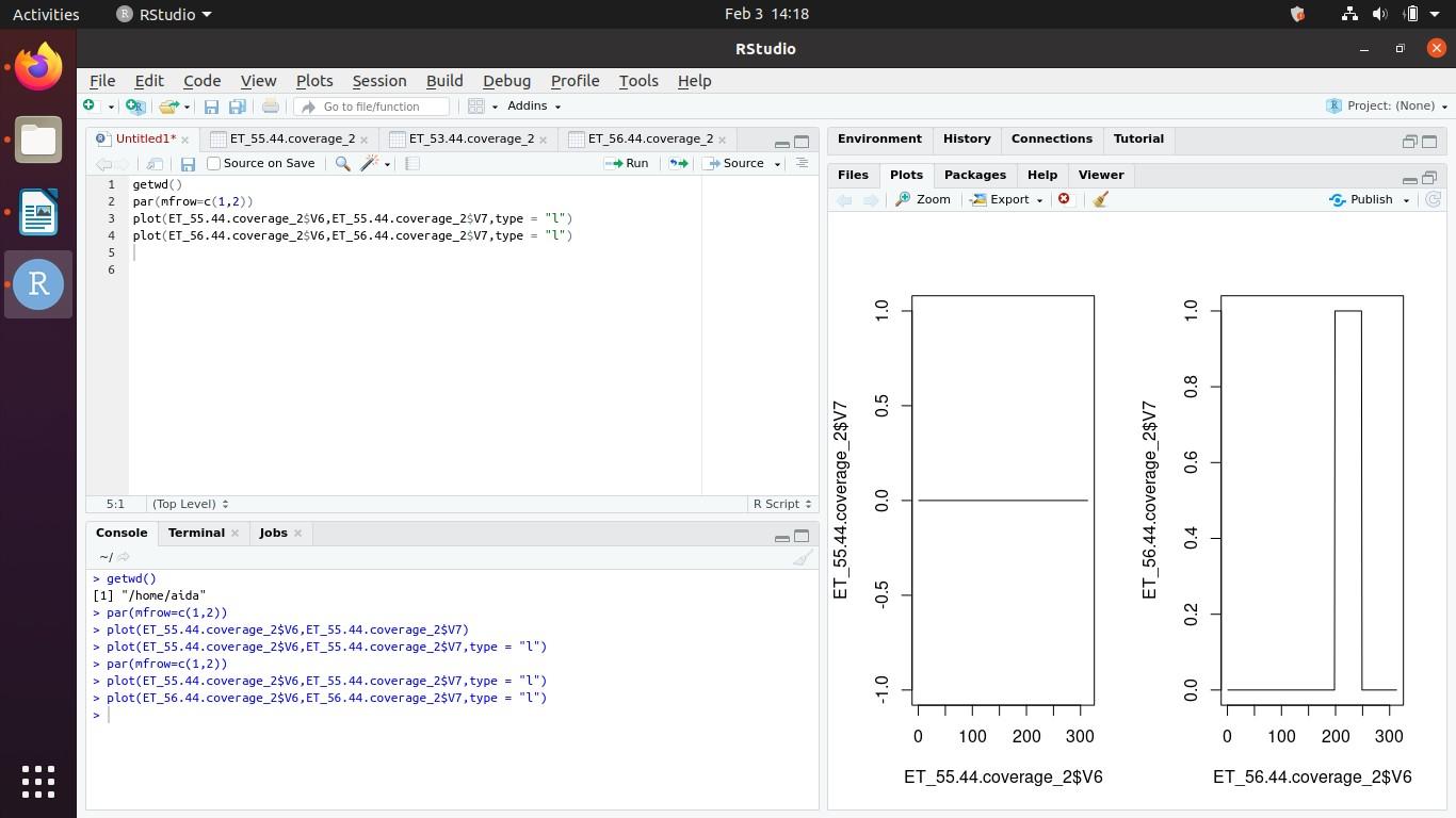 Solved Activities RStudio Feb 3 13:50 RStudio o х File Edit | Chegg.com