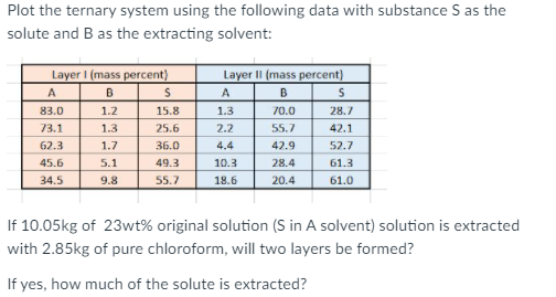Solved Plot the ternary system using the following data with | Chegg.com