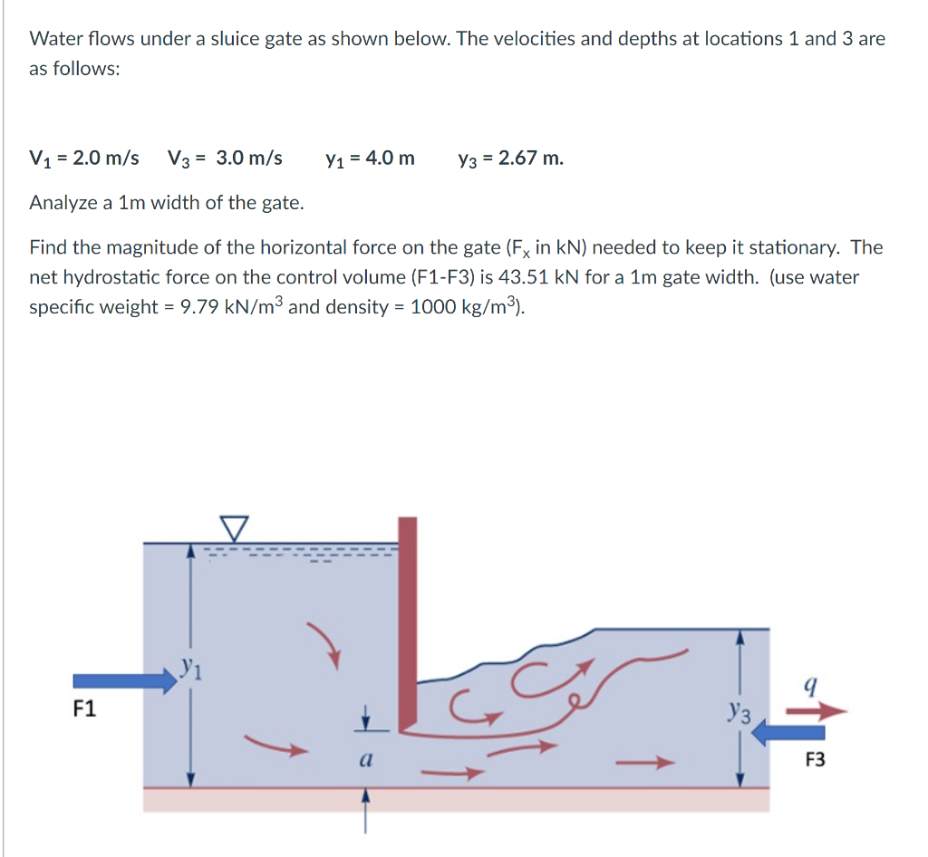 Solved Water flows under a sluice gate as shown below. The | Chegg.com
