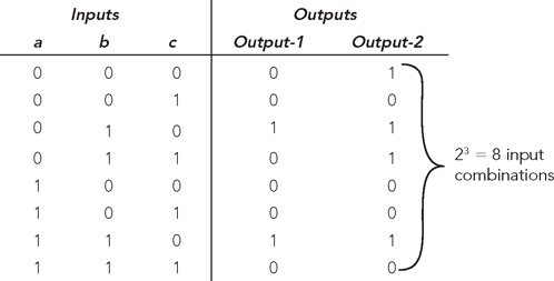 Solved 1-Design the circuit to implement the output | Chegg.com