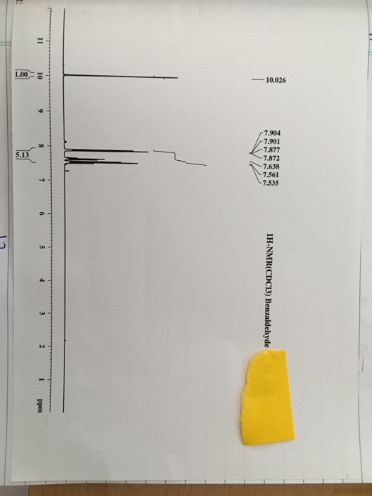 Solved Assign the 1H NMR spectra of benzaldehyde including | Chegg.com