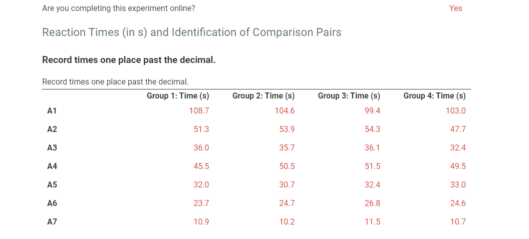 Solved Table 1 Solution Aliquots for Method of Initial Rates | Chegg.com