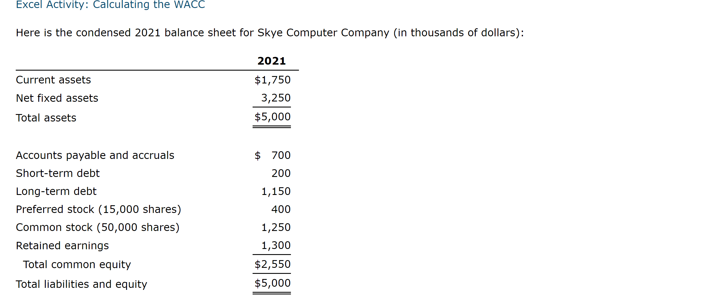 Solved Excel Activity: Calculating the WACC Here is the | Chegg.com