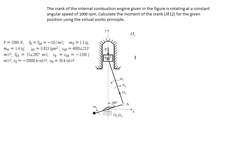 The crank of the internal combustion engine given in | Chegg.com