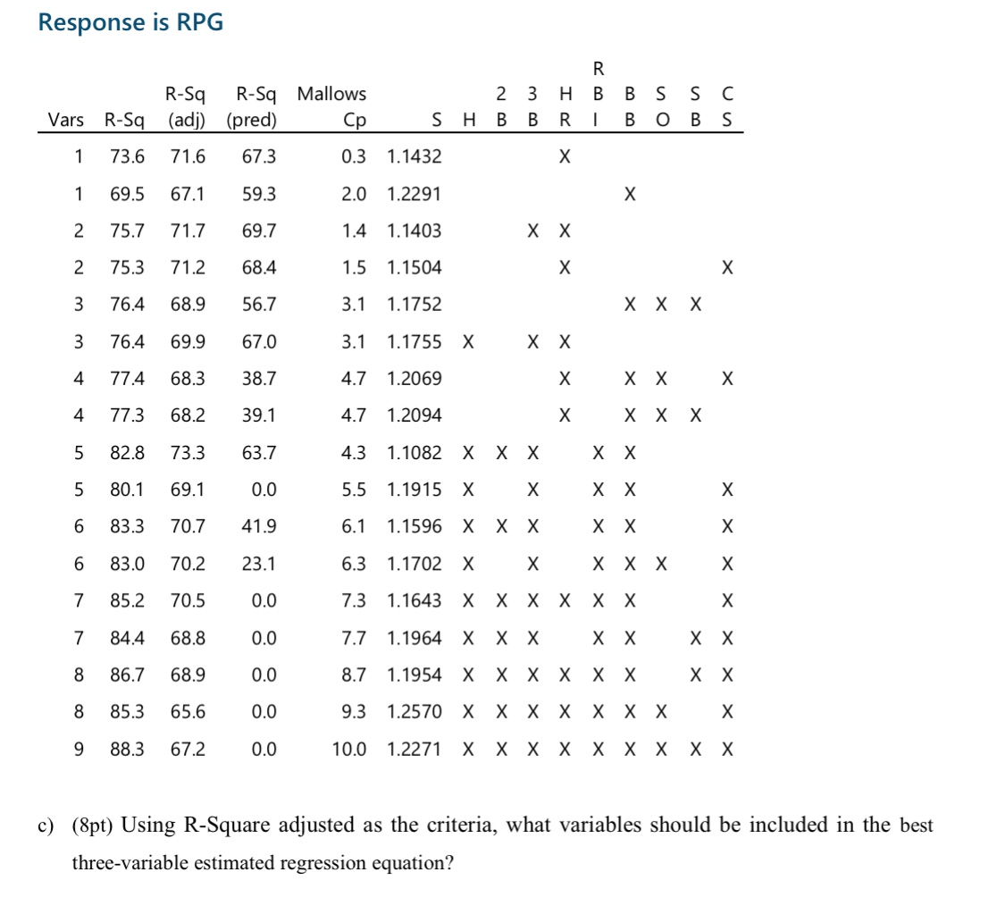 Solved 5. Based on the information about RPG from question | Chegg.com