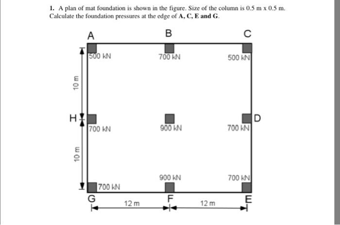 Solved A plan of mat foundation is shown in the figure. Size | Chegg.com