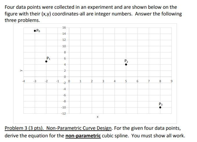 Solved Four data points were collected in an experiment and | Chegg.com