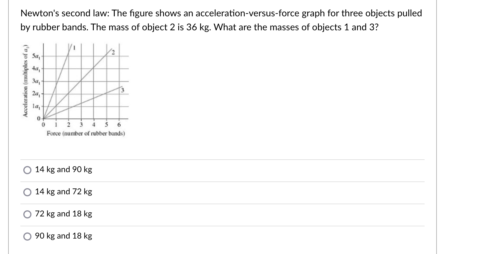Solved Newton's second law: The figure shows an | Chegg.com