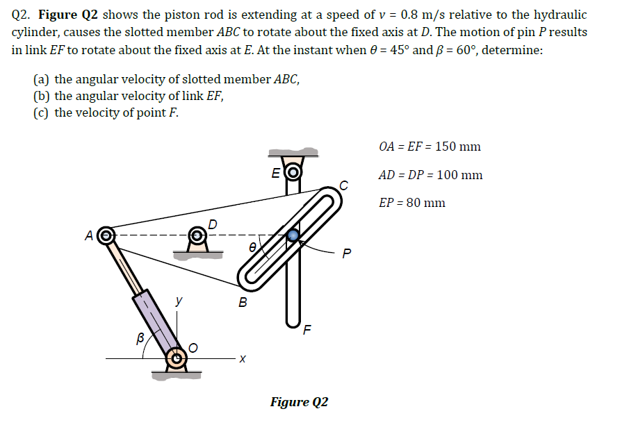 Solved Q2. Figure Q2 shows the piston rod is extending at a | Chegg.com