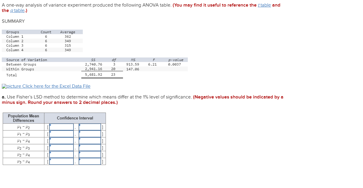 Solved A One Way Analysis Of Variance Experiment Produced