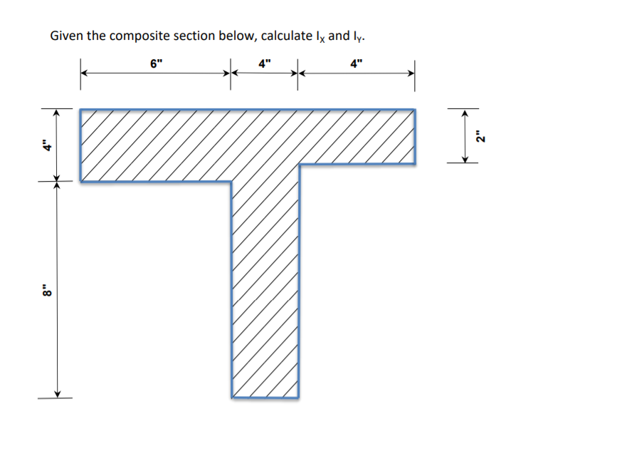Solved Given the composite section below, calculate Ix and | Chegg.com