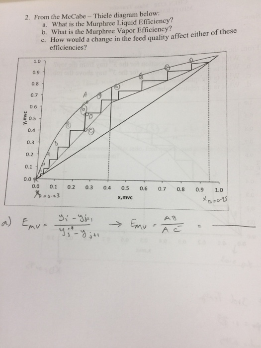 Chemical Engineering Archive | October 11, 2017 | Chegg.com