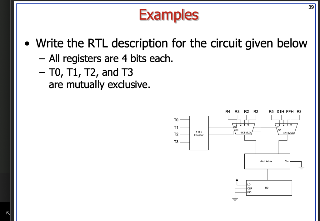 Solved Write the RTL description for the circuit given below | Chegg.com