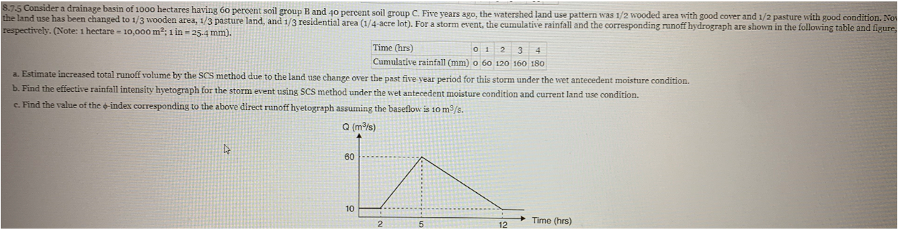 Solved a. Estimate increased total runoff volume by the SCS | Chegg.com