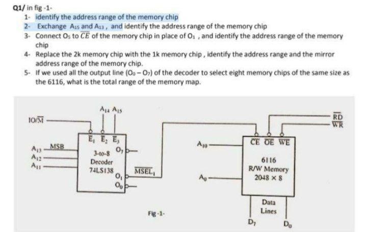 Solved Q1/ in fig-1- 1. identify the address range of the | Chegg.com